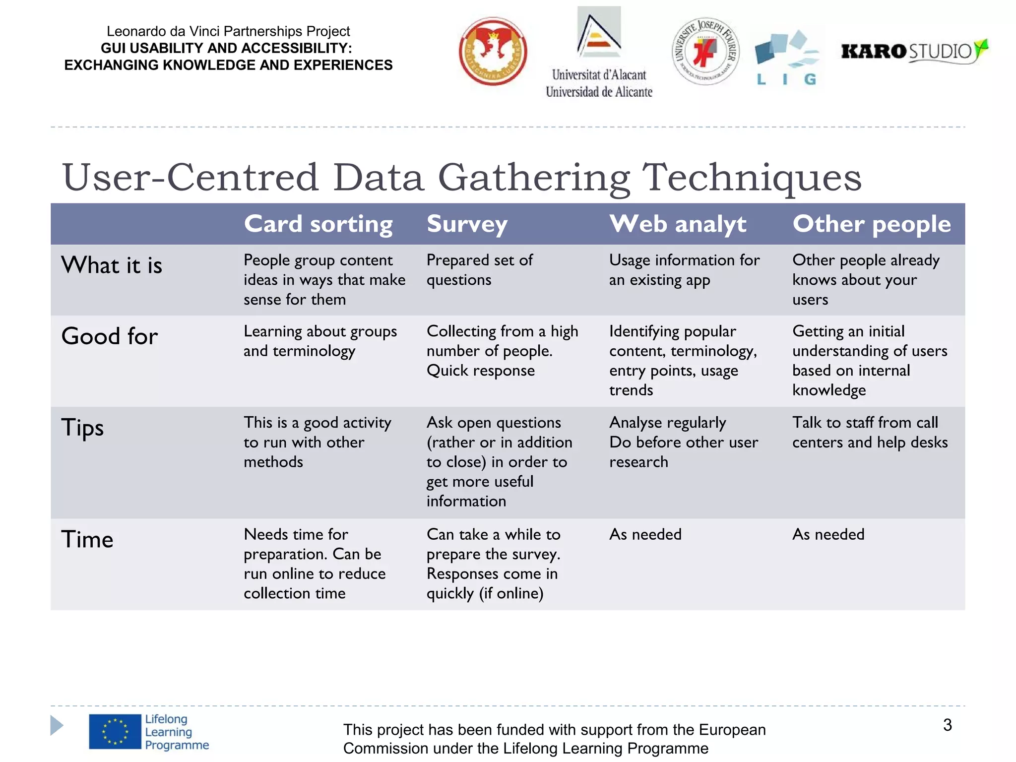 UCA: Data Gathering Techniques. Main Techniques. | PPT