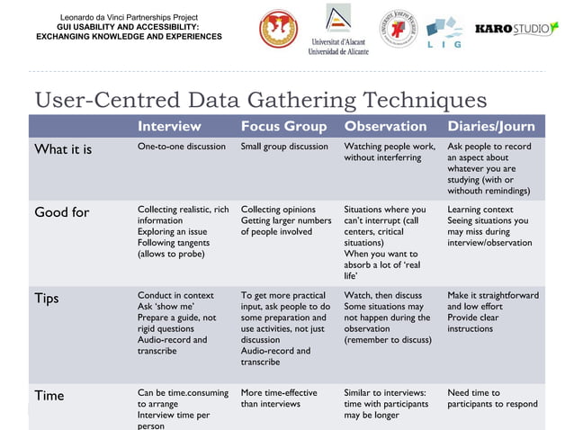 UCA: Data Gathering Techniques. Main Techniques. | PPT