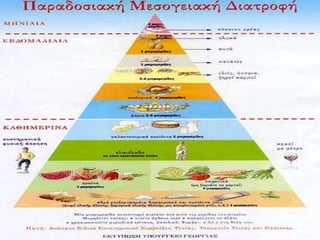 ελαιολαδο μεσογειακη διατροφη | PPTX