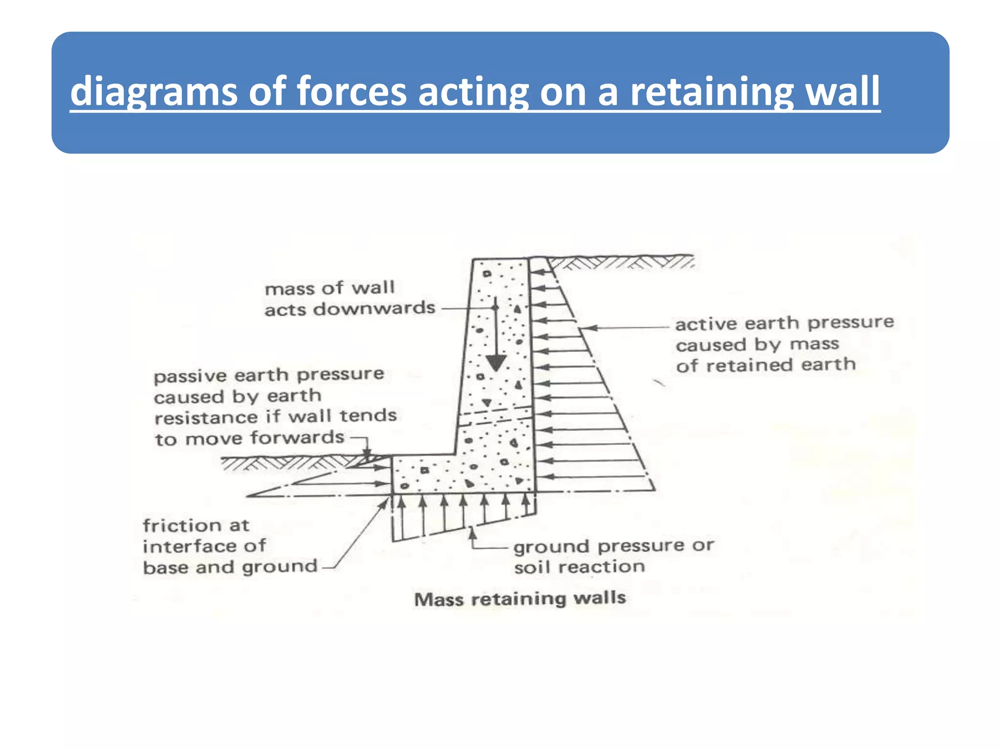 retaining walls (ppt) | PPTX
