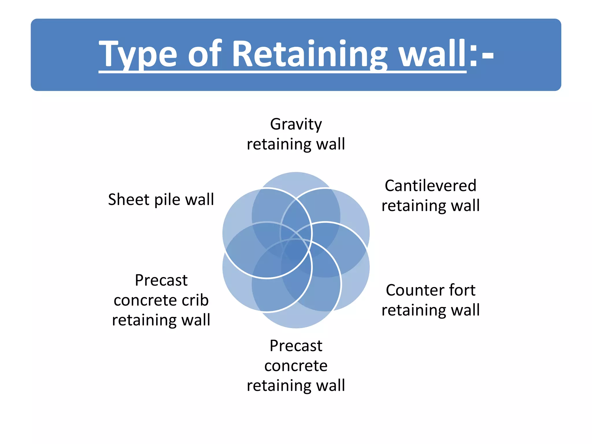retaining walls (ppt) | PPTX