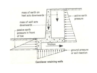 retaining walls (ppt) | PPTX
