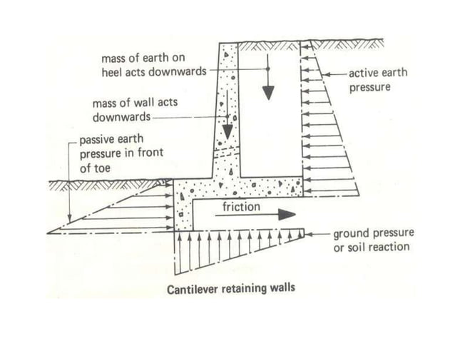 retaining walls (ppt) | PPTX | Geology | Science