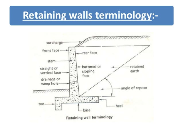 retaining walls (ppt)