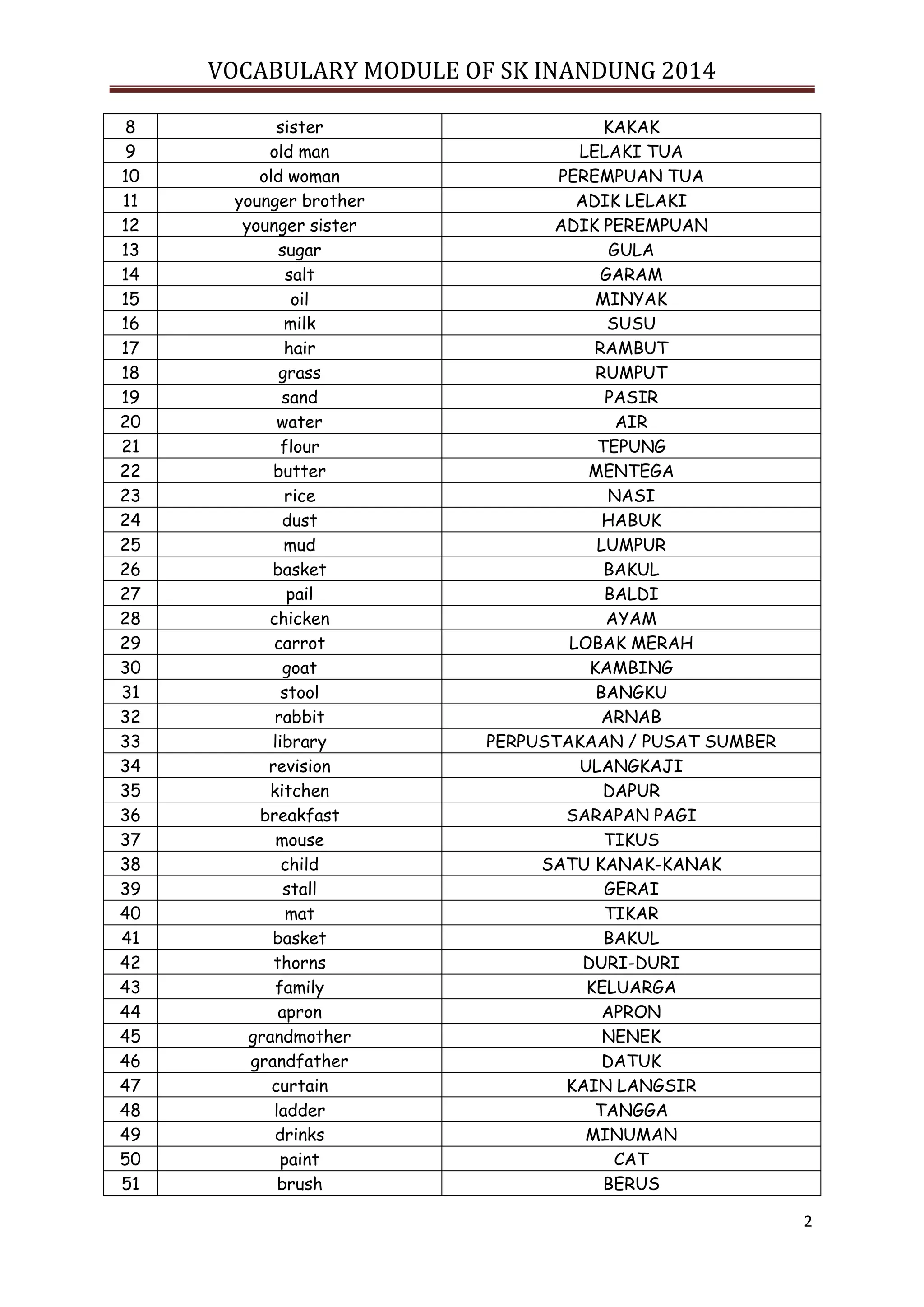 Vocabulary Module for UPSR | DOCX