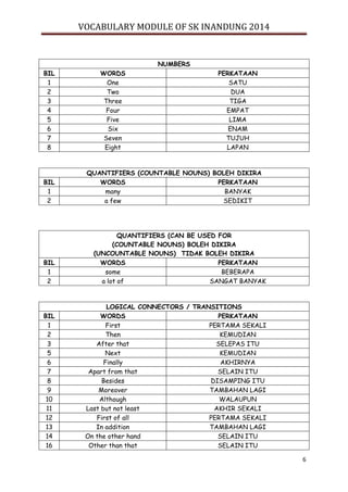 Vocabulary Module for UPSR | DOCX