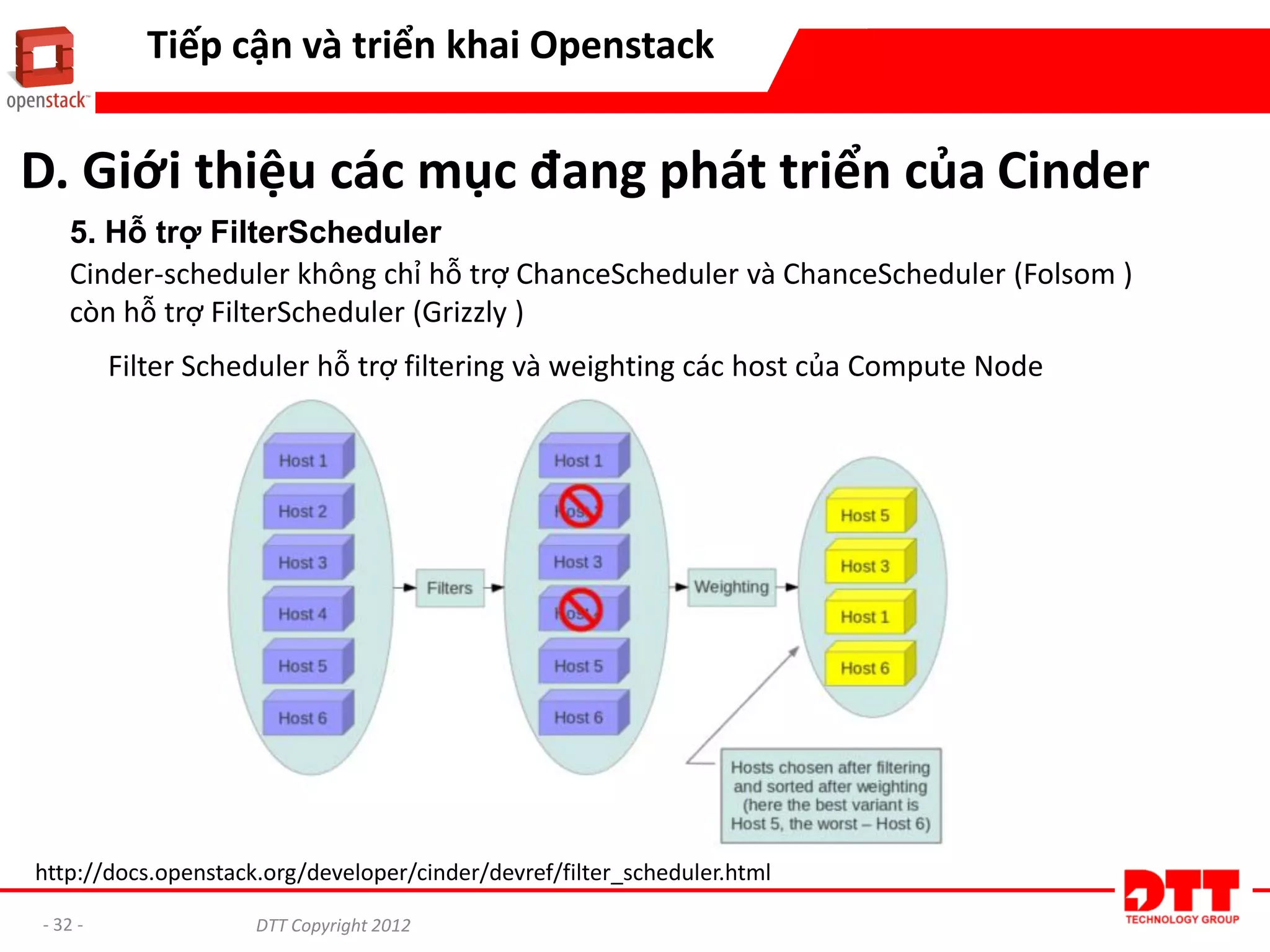 Các hướng tiếp cận để thử nghiệm và triển khai OpenStack | PPT