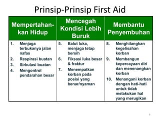 First Aid Training | PPTX