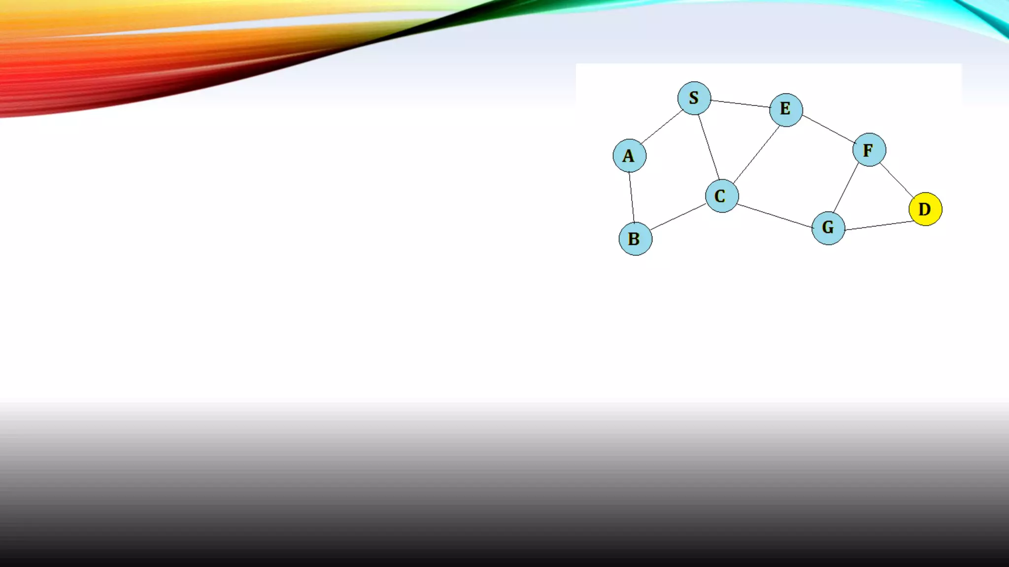 DYNAMIC SOURCE ROUTING (DSR) | PPTX