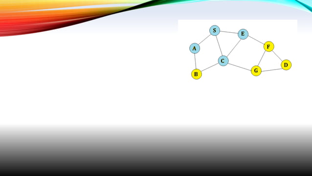 DYNAMIC SOURCE ROUTING (DSR) | PPTX | Computer Networking | Computing
