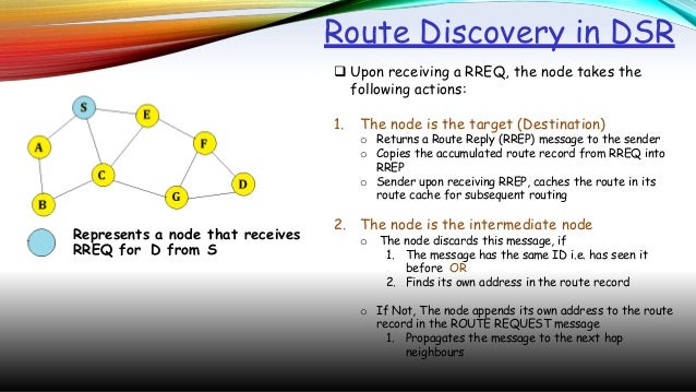 Dynamic Source Routing Dsr