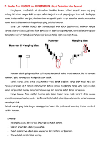 1. 21 jenis candlestick | DOCX