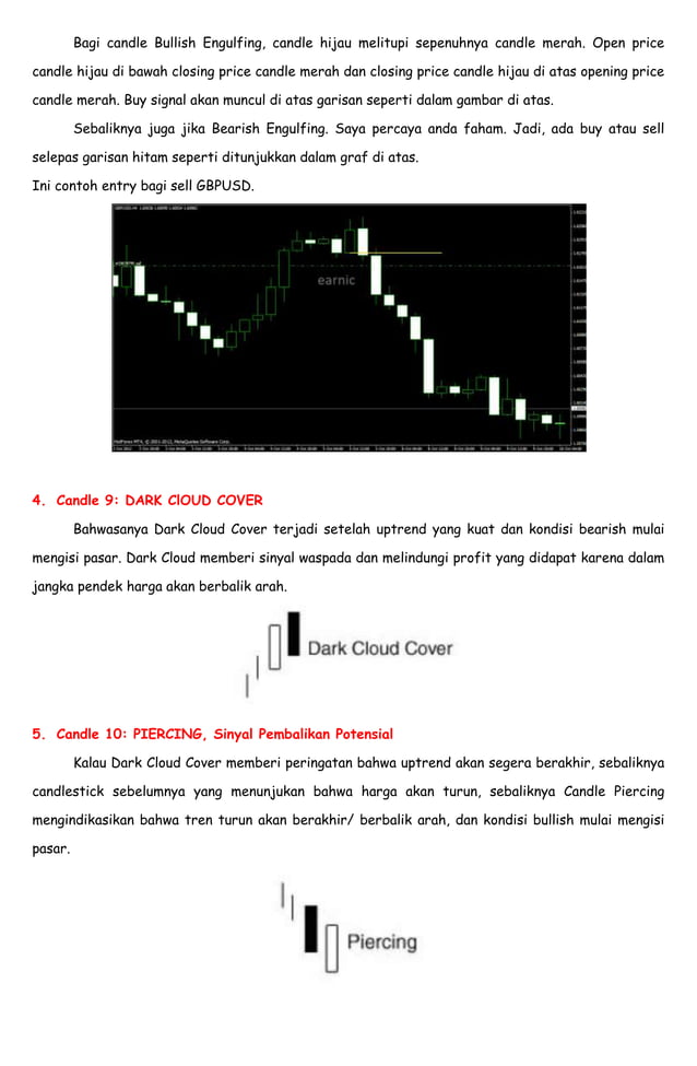 1. 21 jenis candlestick | DOCX