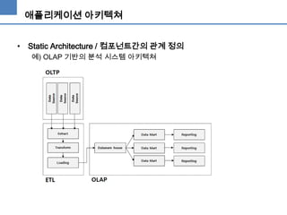대용량 분산 아키텍쳐 설계 #1 아키텍쳐 설계 방법론 | PPT