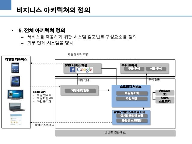 대용량 분산 아키텍쳐 설계 #1 아키텍쳐 설계 방법론
