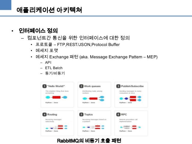대용량 분산 아키텍쳐 설계 #1 아키텍쳐 설계 방법론