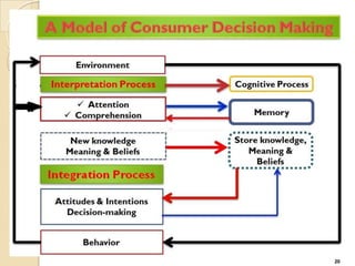 1. the wheel of consumer analysis is flexible and can aid in ...
