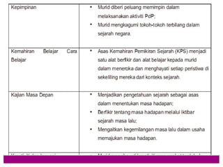 1.5 elemen merentas kurikulim emk | PPS
