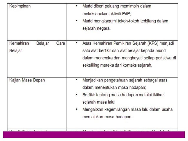 1.5 elemen merentas kurikulim emk | PPS