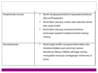1.5 elemen merentas kurikulim emk | PPS