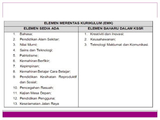 1.5 elemen merentas kurikulim emk | PPS