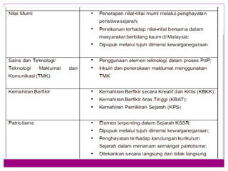 1.5 elemen merentas kurikulim emk | PPS