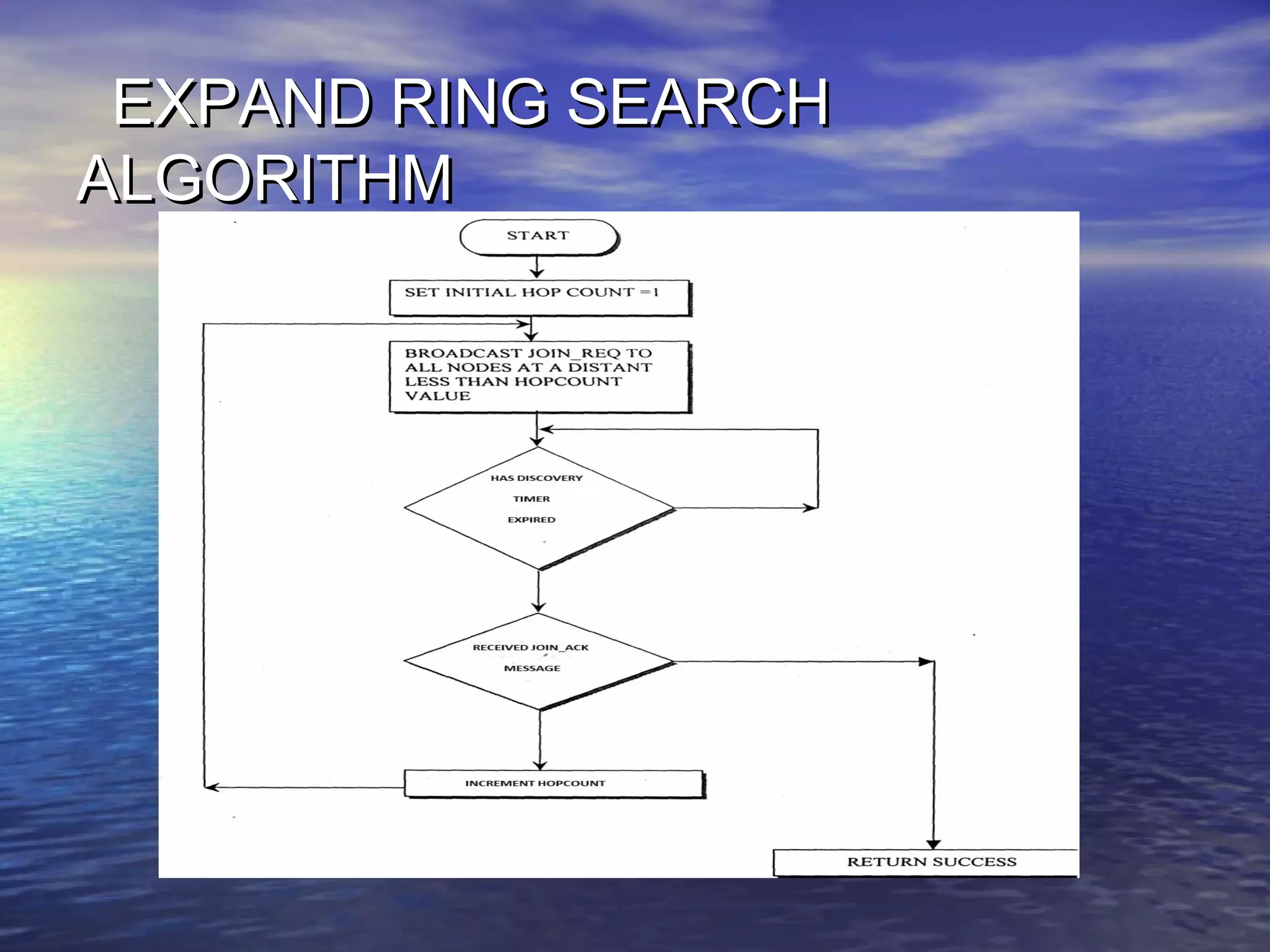 SECURE LOCATION BASED ROUTING FOR MANETS | PPT