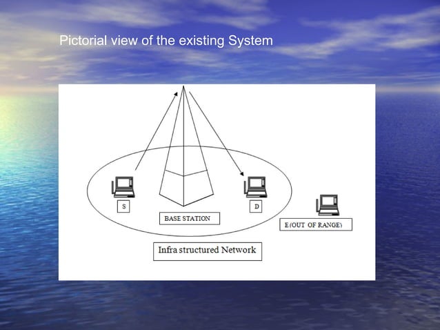 Secure Location Based Routing For Manets Ppt