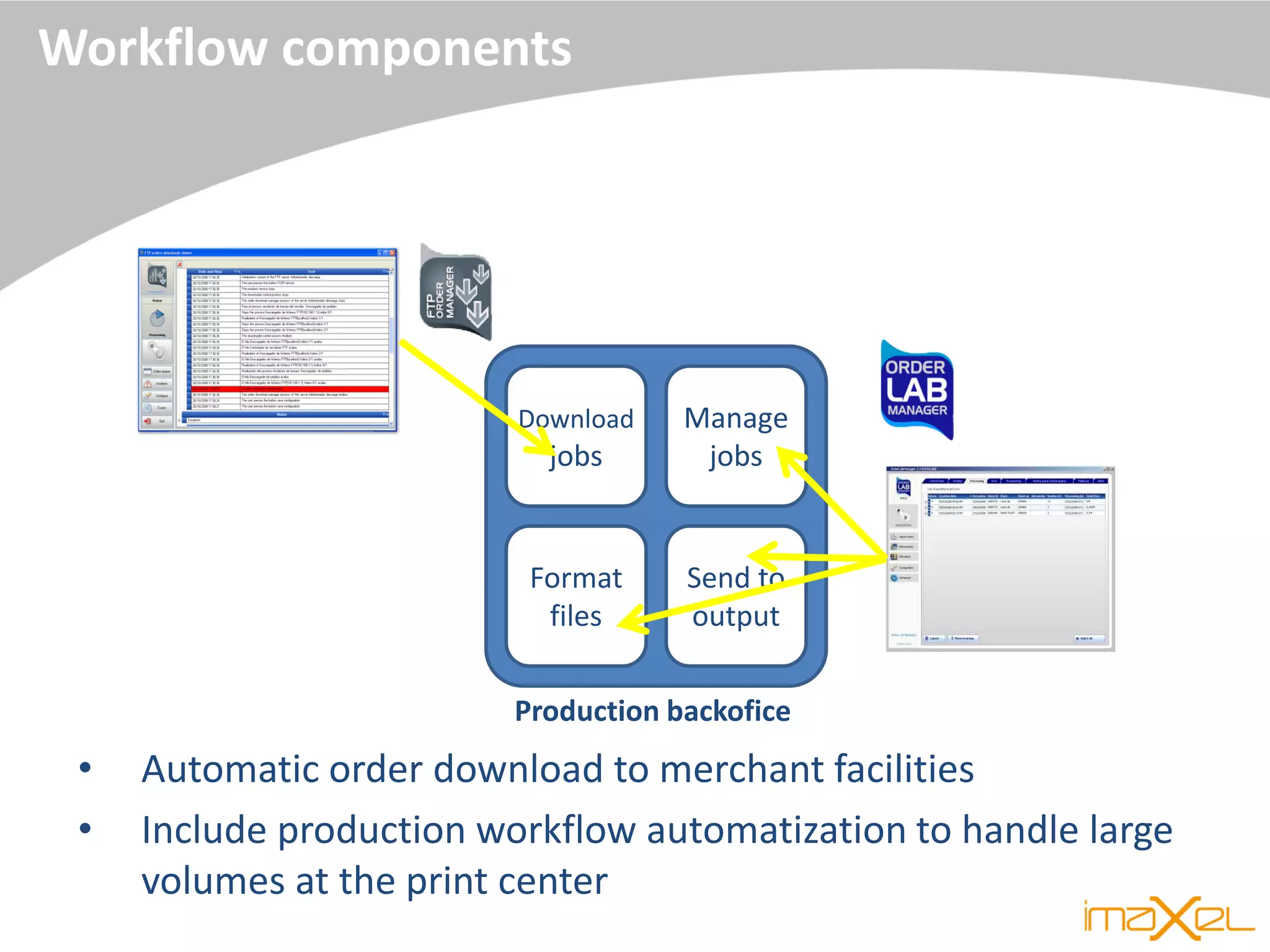 1. i web workflow overview en | PPT