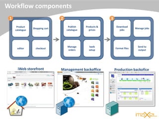 1. i web workflow overview en | PPT