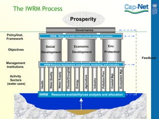 1. chapter 1 part 1 introduction to iwrm | PDF
