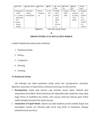 metalurgi serbuk | DOCX