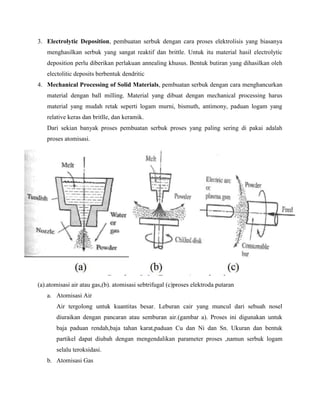 metalurgi serbuk | DOCX