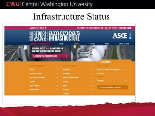 1.evb infrastructure risks | PPT