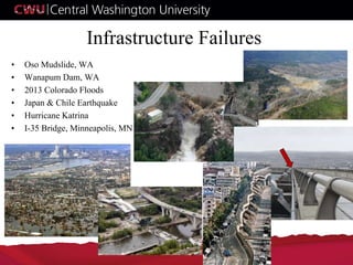 1.evb infrastructure risks | PPT