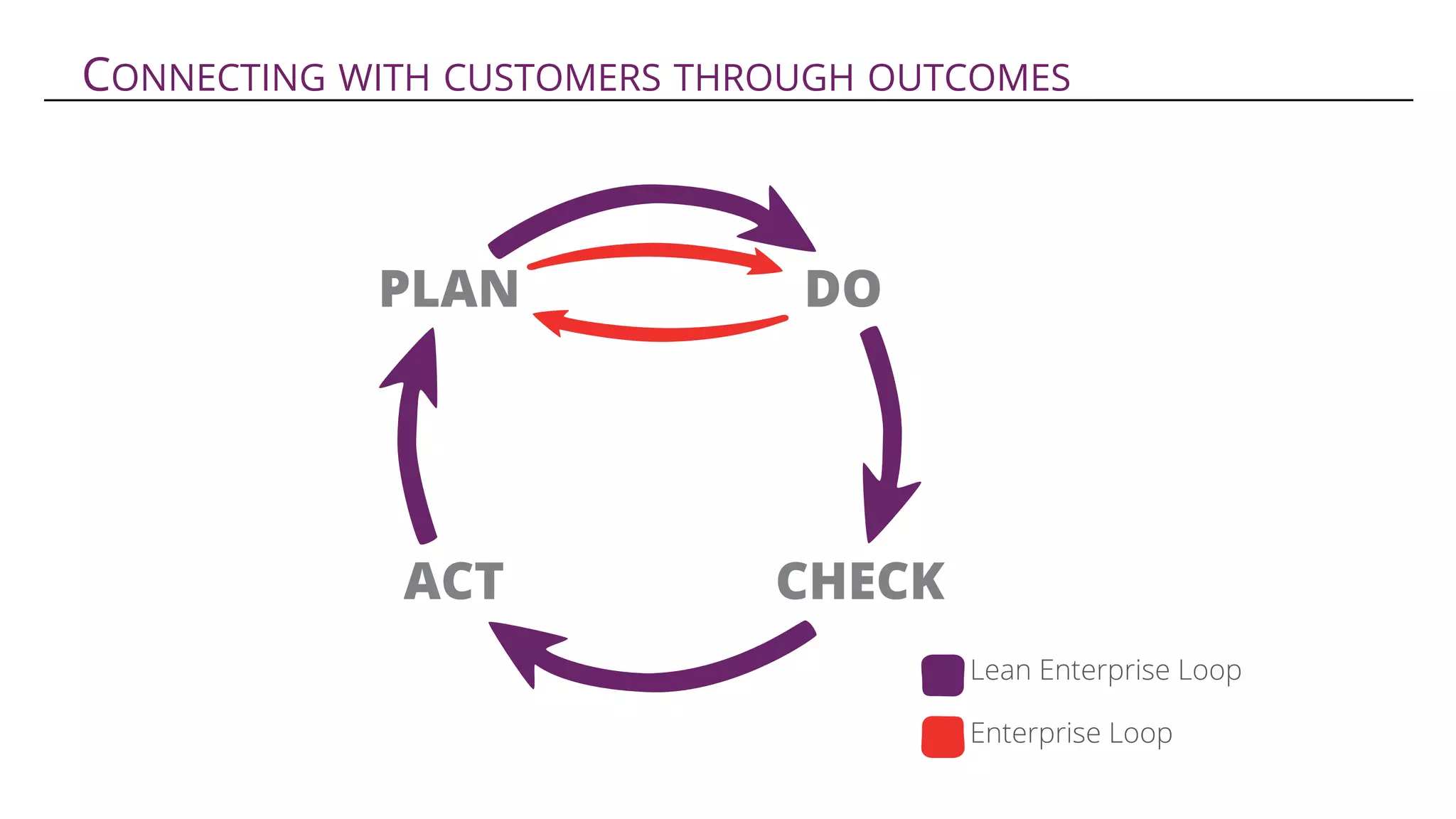 Rewiring Your Organization for Customer Engagement | PDF