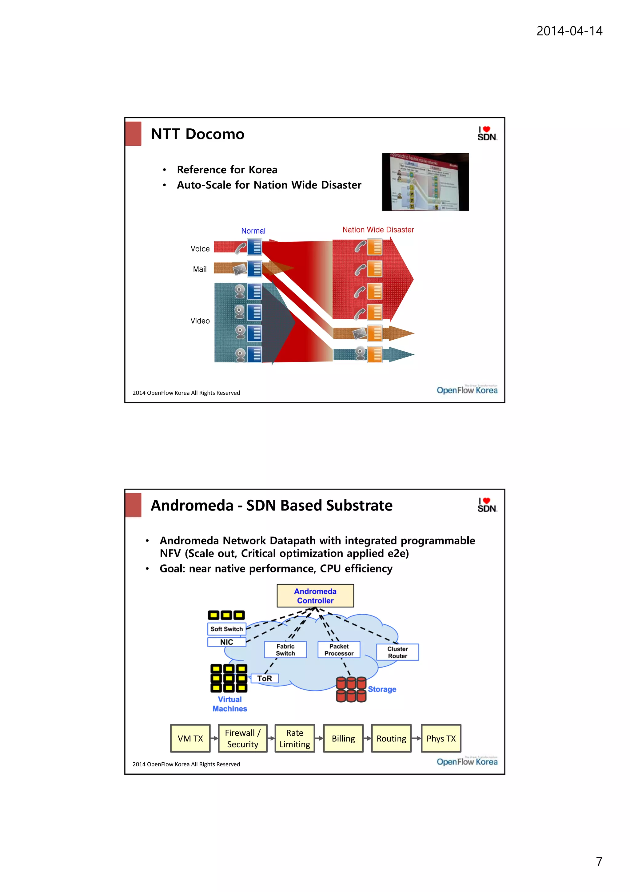 7th SDN Expert Group Seminar - Session1 | PDF