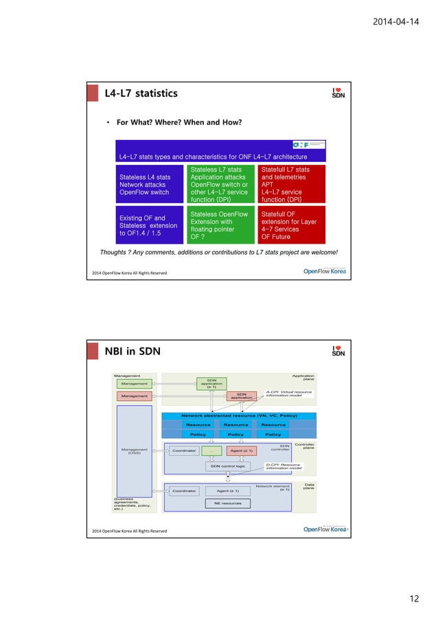 7th SDN Expert Group Seminar - Session1 | PDF