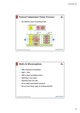 7th SDN Expert Group Seminar - Session1 | PDF