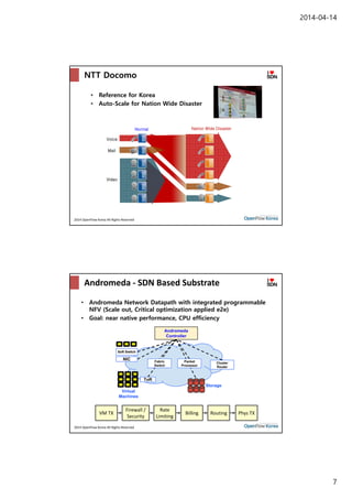 7th SDN Expert Group Seminar - Session1 | PDF