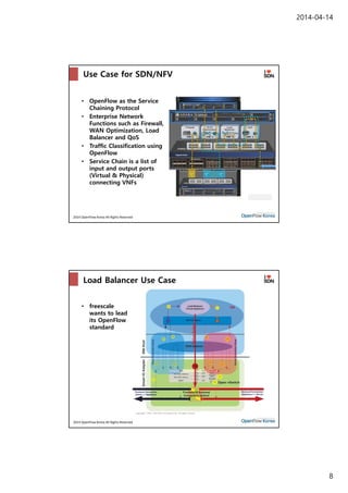 7th SDN Expert Group Seminar - Session1 | PDF