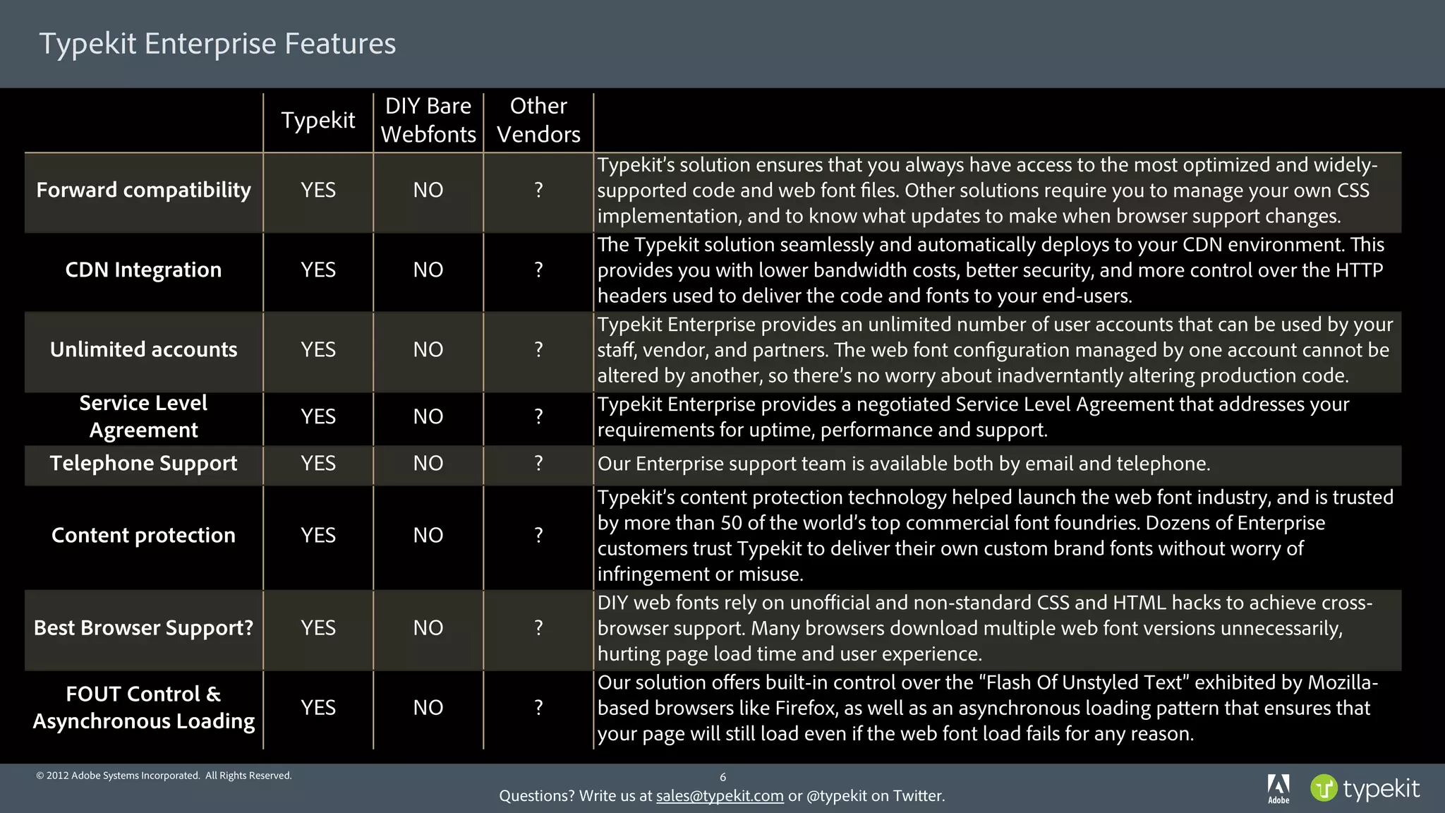 1. adobe typekit overview for custom fonts | PPT