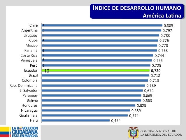 Enlace Ciudadano Nro. 246 - IDH Enlace Ciudadano Nro. 246 - IDH