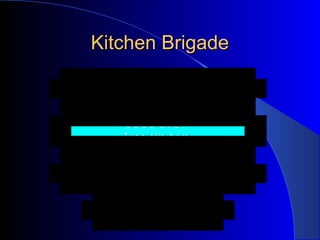 1.0 Introduction to kitchen operation | PPT