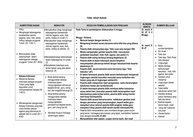 1. silabus kls 2 Tema hidup rukun | DOC