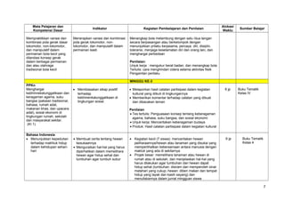 1. silabus kls 4 Tema indahnya kebersamaan | PPT
