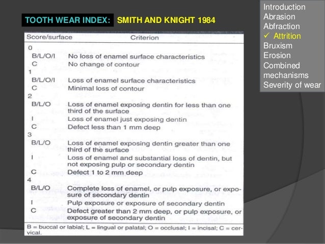 Restorative management of worn dentition (PART 1)- AETIOLOGY