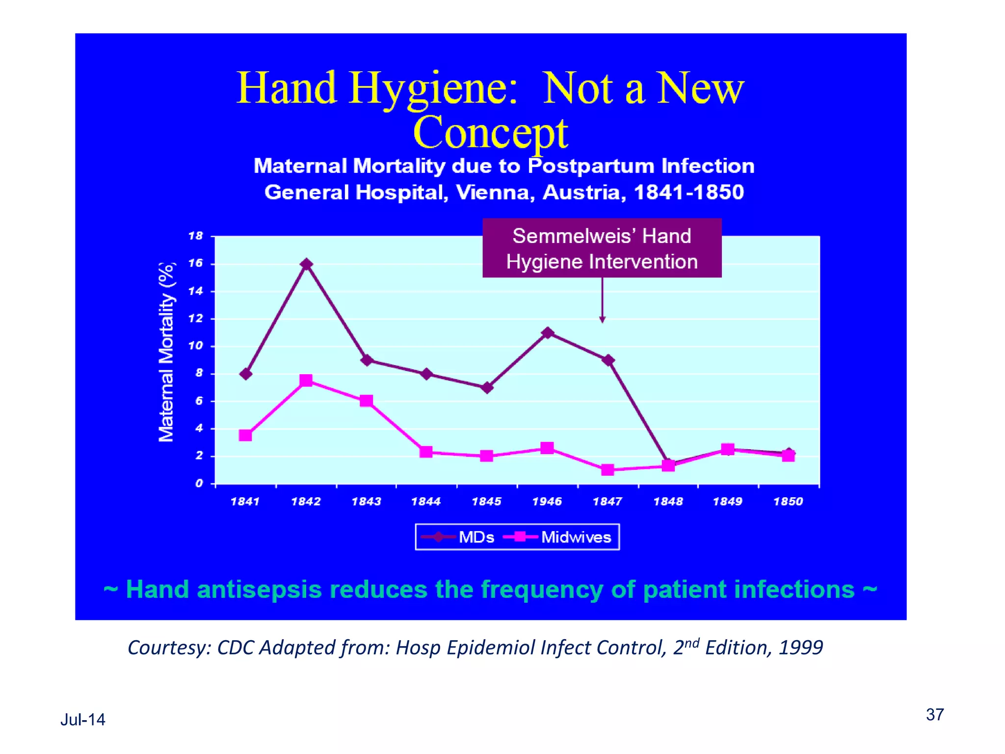 Microbiology for Nursing Students: 1. Introduction to Microbiology | PPTX