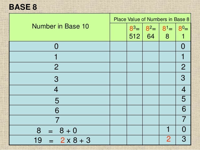 1.0 number bases form 5