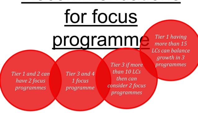 Goal and Focus Programme Planning | PPT